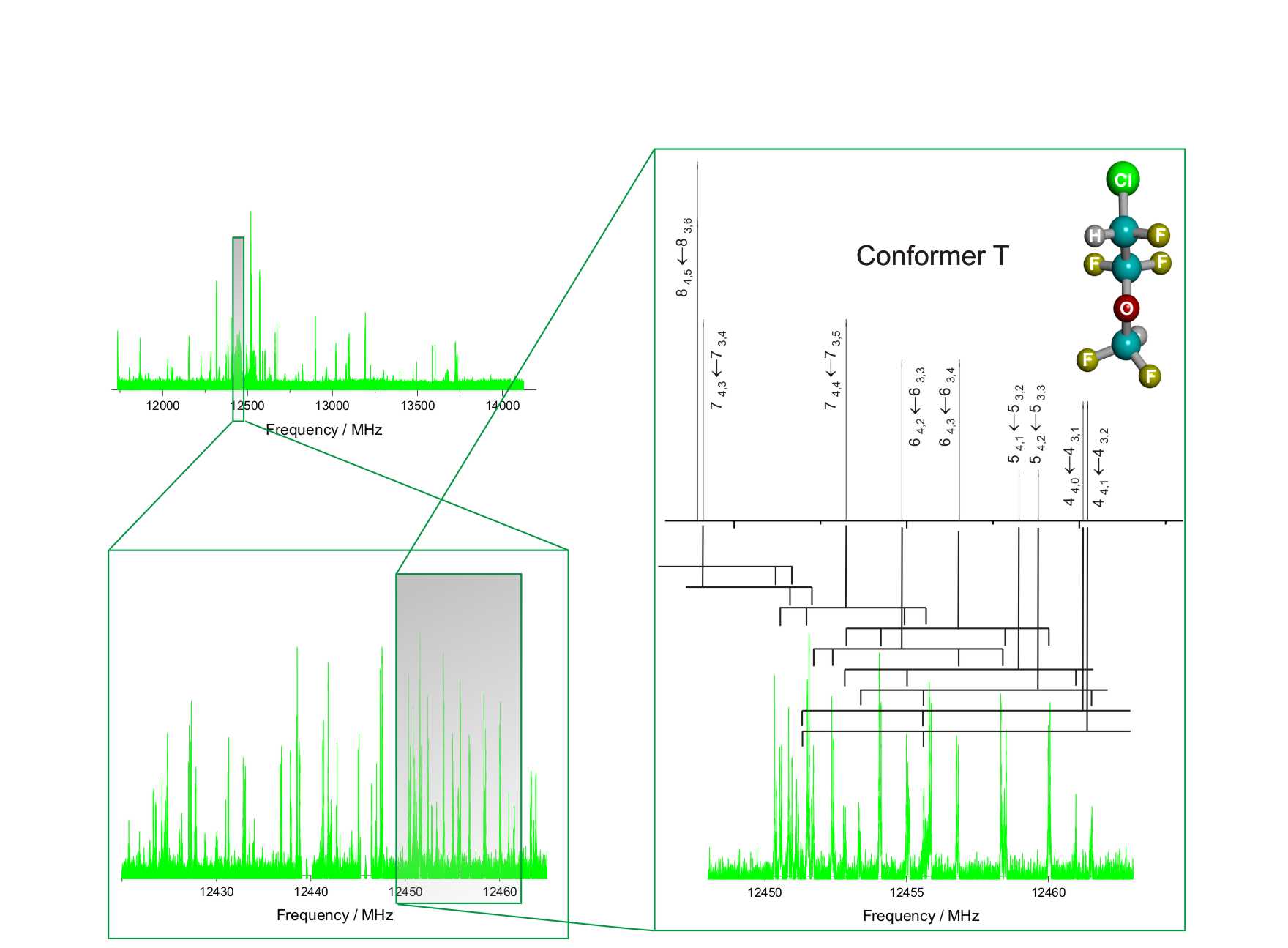 Molecular Structure – Alberto Lesarri – CINQUIMA – UVa